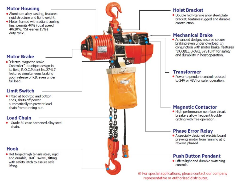 Electric Chain Hoist – Access Lift & Electronics Corporation ...