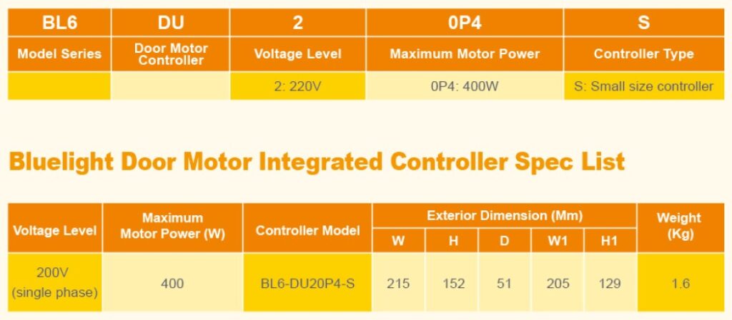 Car Door Integrated Controller – Access Lift & Electronics Corporation ...